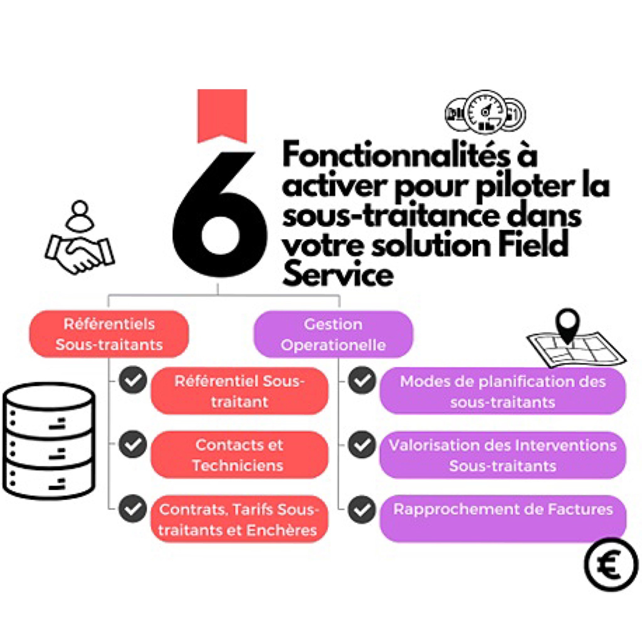 La sous-traitance dans le Field Service - Sixaxe